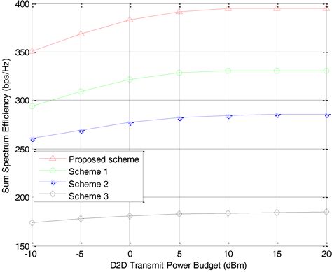 Applied Sciences Free Full Text A Resource Allocation Scheme For