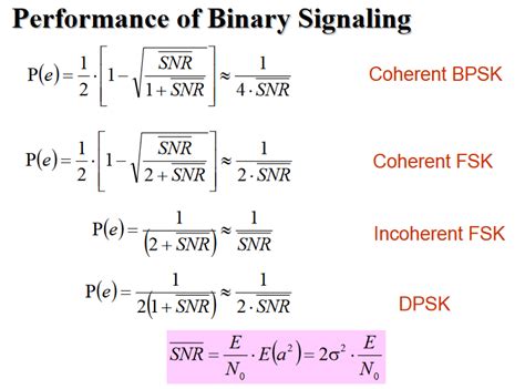 Signal Processing Approximation For High Snr Electrical Engineering