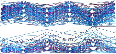 Stanford Mini Conference On Longitudinal Methods The Change Lab