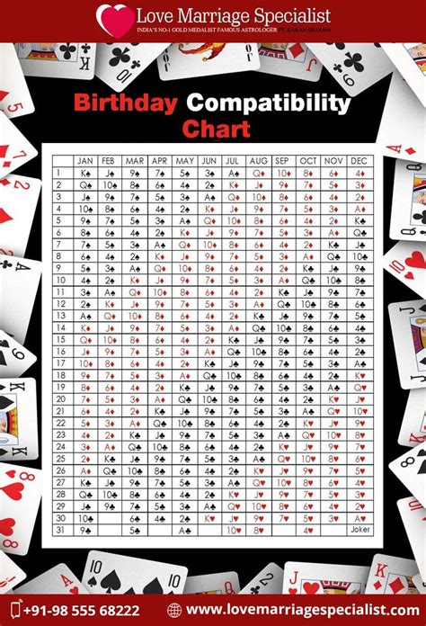 Calculate Love Compatibility By Birth Date
