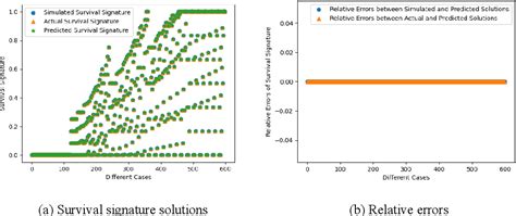 Figure 3 From Network Reliability Analysis Through Survival Signature
