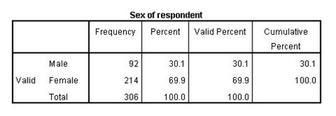 Introduction To SPSS Labelling Your Data Learnonline