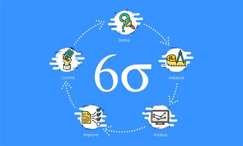 Ultimate Guide To Dmaic Process For Six Sigma