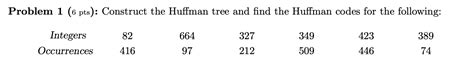 Solved Problem Pts Construct The Huffman Tree And Chegg