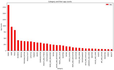 Github Aryarajat Play Store App Review Analysis
