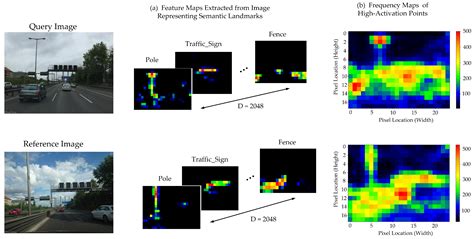 Svs Vpr A Semantic Visual And Spatial Information Based Hierarchical Visual Place Recognition