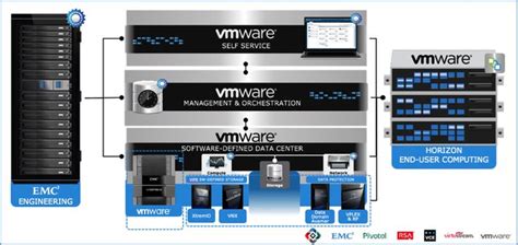 Understanding Vmware Architecture
