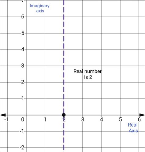Precalculus Functions And Graphs A Graphing Approach Exercise 69 Ch 2 Pg 138 Quizlet