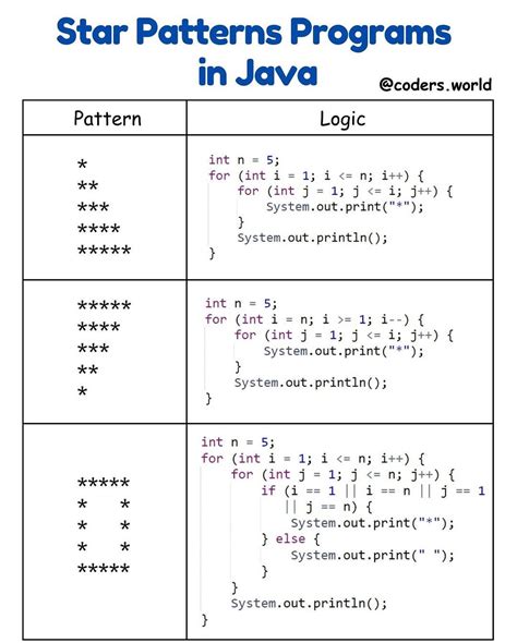Python Java C Save It Program To Print Patterns 🧑‍💻new