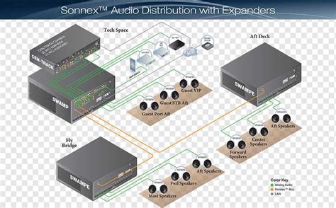 Creating Visual Sound System Diagrams Made Easy With Sound System Diagram Software