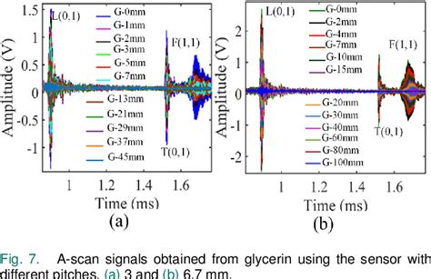 Figure 1 From Helical Waveguide Sensor For Fluid Level Sensing Using L