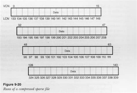 NTFS Data Structure And Recovery Internals File Systems Data Recoup Services DataRecoup