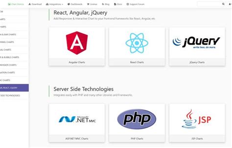 Canvasjs Charts Canvasjs Is An Easy To Use Html And Javascript Alternativeto