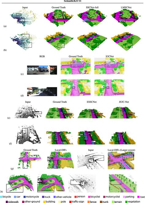 Performance Of Outdoor Semantic Scene Completion On Download
