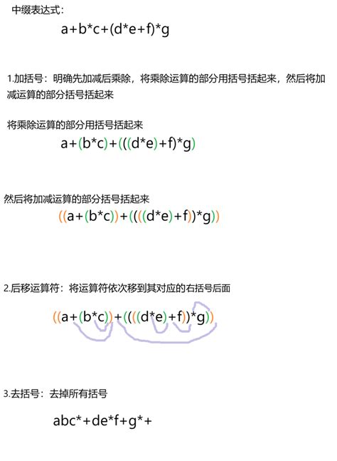 前缀、中缀、后缀表达式相互转化习题 逆波兰表达式求值”前缀后缀表达式转换 Csdn博客 前缀、中缀、后缀表达式相互转化习题 逆波兰表达式求值”前缀后缀表达式转换 Csdn博客