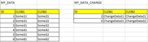 Sql Get Overlapped Data From Two Tables With Same Structure Giving