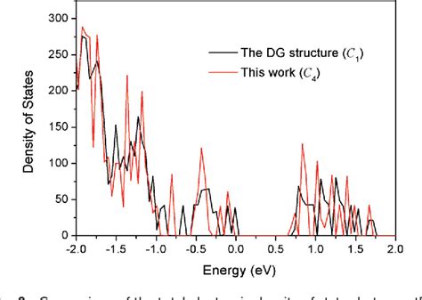 Figure 8 From Global Minimization Of Gold Clusters By Combining Neural