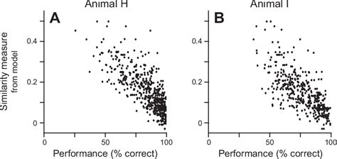 Figure 2 From Object Comparison In The Lateral Intraparietal Area Semantic Scholar