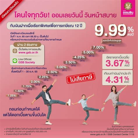 เปิดลงทะเบียนแล้ว กับเงินฝากเผื่อเรียกพิเศษเพื่อการเกษียณ 12 ปี จากออมสิน