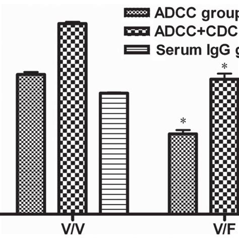 Rituximab Dependent Nk Cell Mediated Cytotoxicity Against Raji Cells