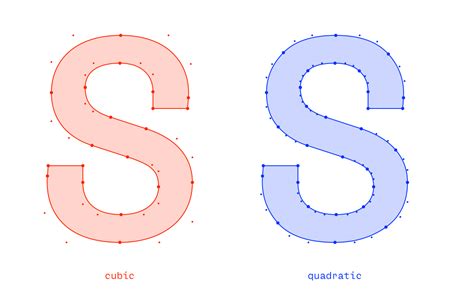 RoboFont Drawing With Quadratic Curves