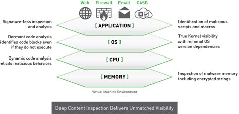 Security Of Company Networks And Data Forcepoint Powered By Clico