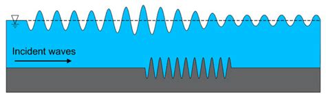 Experimental Investigation On Bragg Resonant Reflection Of Waves By Porous Submerged Breakwaters