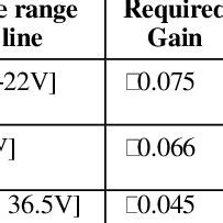 A Left Transfer Function Of The AFE With Conventional Switches Download Scientific Diagram