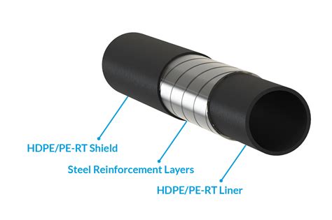 Flexsteel Innovative Spoolable Pipeline Technology