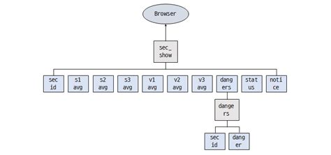 Github Songsu Manage Sql