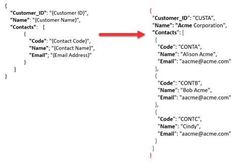 Cch Kpi Monitoring Rest Api Triggers Cch Software User Documentation