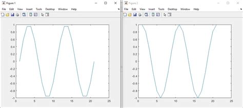 在 MATLAB 中绘制多个图 迹忆客