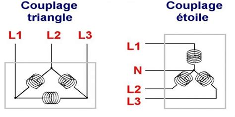 Le Moteur Asynchrone Couplage étoile Triangle Astuces Pratiques