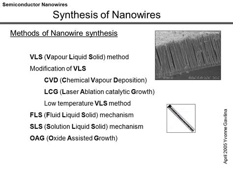 Vapour Liquid Solid Method Of Nanowires Clipart