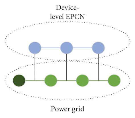 An Effective Node‐to‐edge Interdependent Network And Vulnerability Analysis For Digital Coupled
