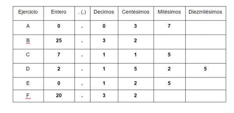 How To Write DECIMAL Numbers