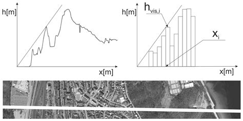 Remote Sensing Free Full Text Computer Vision Based Position