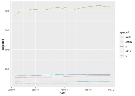 How To Download Stock Prices In R Coding Finance