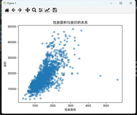 机器学习 Day6 线性回归练习 Csdn博客 机器学习 Day6 线性回归练习 Csdn博客