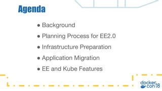 Docker On Docker Leveraging Kubernetes In Docker Ee PPT