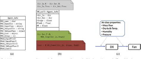 Figure 1 From A General Multi Agent Control Approach For Building Energy System Optimization