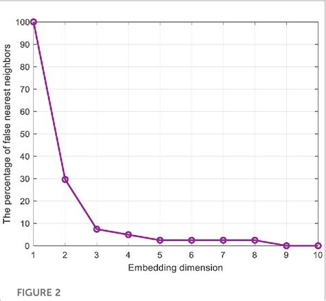 Figure 2 From Remaining Useful Life Prediction Of Lithium Ion Batteries Based On Pso Rf