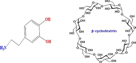 Structure Of Dopamine And B Cyclodextrin Download Scientific Diagram