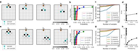 Figure 3 From Episodic Retrieval For Model Based Evaluation In Sequential Decision Tasks