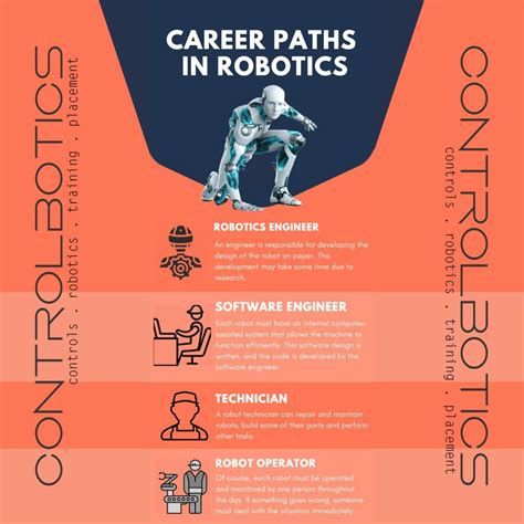 Controlbotics On Linkedin Robotics Robot Automation Automate