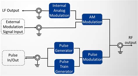 Siglent Ssg6087a Signal Generator Special Offer