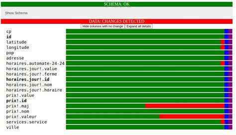 The Best Data Diff Tool For Spark Is Free And Open Source I Just Released Version 0 4 0 Of