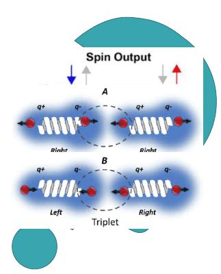 Chiral Induced Spin Selectivity CISS Effect E G Duplex DNA