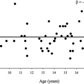 Bilateral Hippocampal Volume And Context Memory Accuracy On Trials