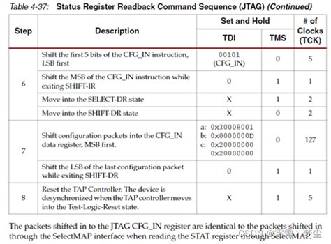 Virtex Ii 系列fpga的配置部分文档的翻译阅读参考frame Length In Words Csdn博客